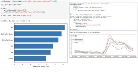 Liam Brannigan On Linkedin Polars Gets On Well With Matplotlib To Make A Bar Chart For Example We