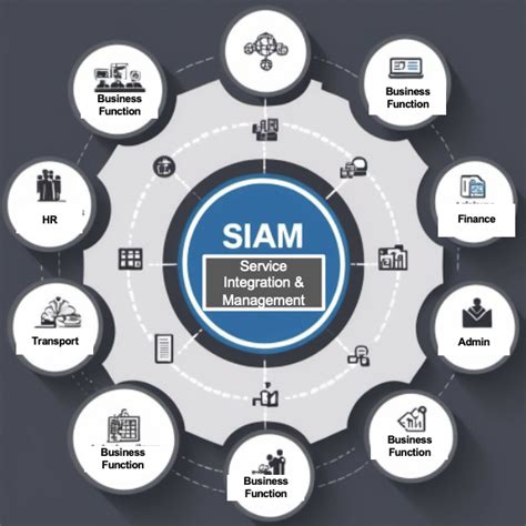 Siam Beyond It Unleashing Efficiency Across Your Business ~ Anurag Fuloria