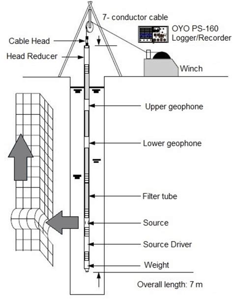 P ­ S Suspension Logging Scheme 26 Download Scientific Diagram