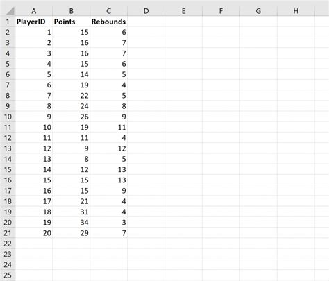 How To Perform Systematic Sampling In Excel Step By Step