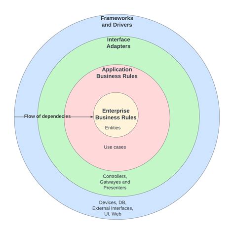 Load Testing Kubernetes Building A Framework Part 1 By Stefan Kolesnikowicz Achievers
