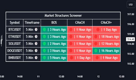 Screener Indicators And Signals TradingView India