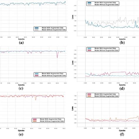 A Accuracy Values Of The Proposed Cnn Model B Loss Values Of The