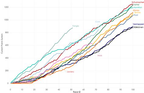 Software Qualification Testing Process