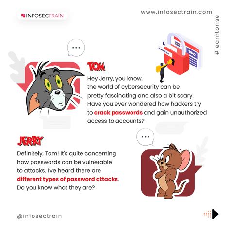 Exploring Password Attacks Understanding Different Typespdf