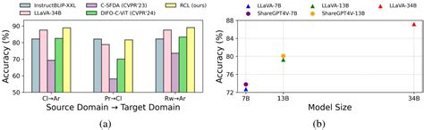 [论文审查] Empowering Source Free Domain Adaptation With Mllm Driven Curriculum Learning