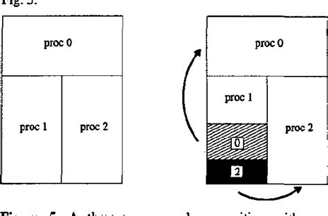 Figure 1 From Dynamic Load Balancing For A Parallel Electromagnetic