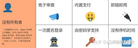 去中心化应用程序（dapps）软件开发 知乎
