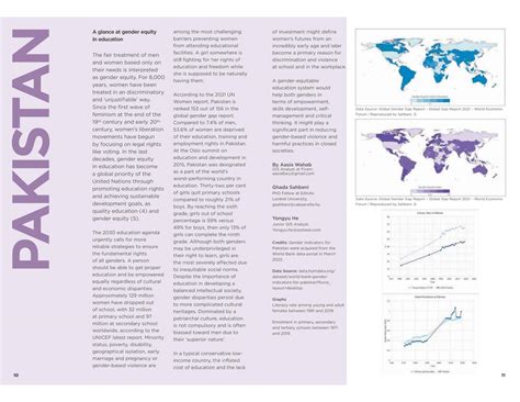 Legacy Gallery A Glance At Gender Equity In Education Women In