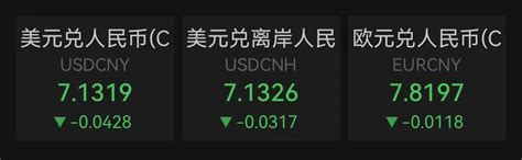 宅男财经｜谭雅玲：12月人民币或进入升值周期 知乎
