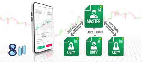 کپی ترید چیست و حساب کپی تریدینگ چگونه کار می‌کند؟ سرمایه گذاری مرجع