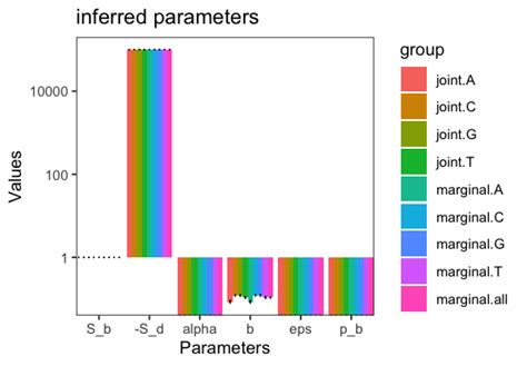 Dfe Inference — Fastdfe 1112 Documentation