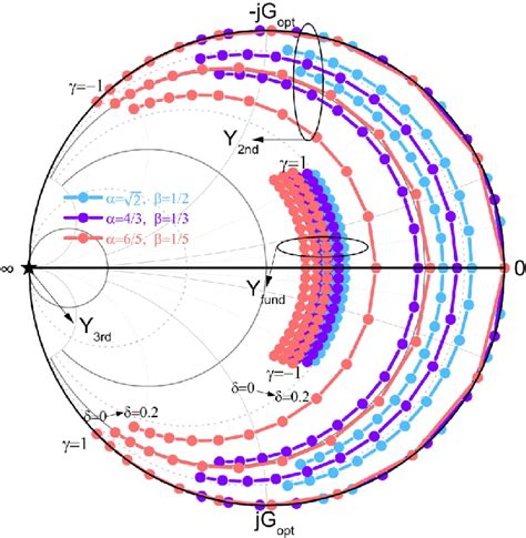 Figure 3 From Design Of Broadband Inverse Class F Power Amplifier Based On Resistive Reactive