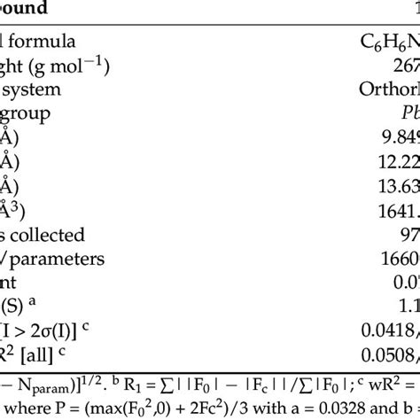 Single Crystal X Ray Diffraction Data And Structure Refinement Details Download Scientific