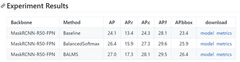Python影像辨識筆記二十八：balancedmetasoftmax — Instance Segmentation By