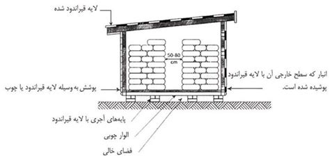 نکات مهم مبحث پنجم مقررات ملی ساختمان معماری پدیا مرکز معماری ایران