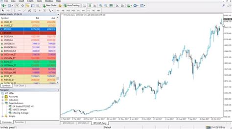 Code Expert Advisor Forex Expert Advisor Mt4 Mt5 Expert Advisor