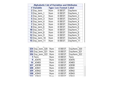Strange Results Importing Excel File Sas Support Communities