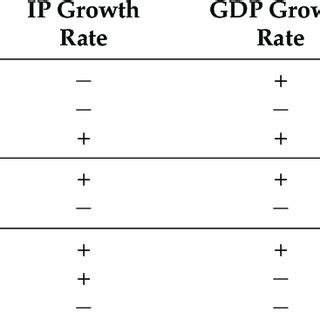 Decoupling Index And Decoupling State Download Scientific Diagram