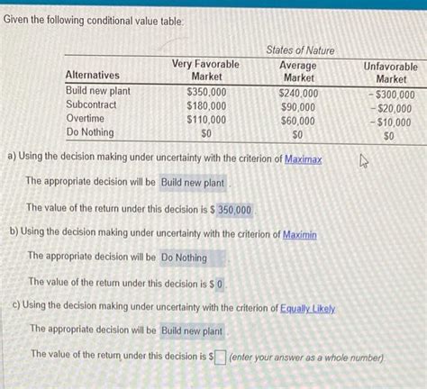 Solved Given The Following Conditional Value Table