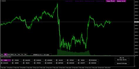 Nam Chart Subwindowex4