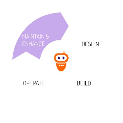 Robotic Process Automation Stages Of Rpa Life Cycle Atelier Yuwa Ciao Jp