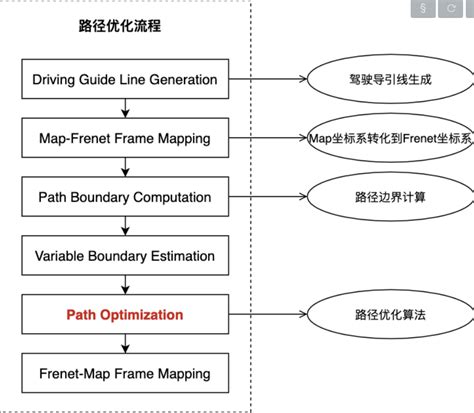 STM32官方手册下载仓库您的STM32开发必备资源库 物联沃 IOTWORD物联网