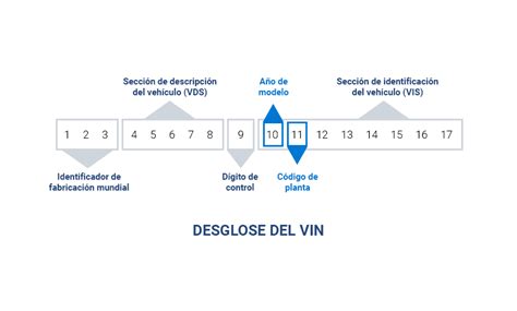 Optimiza Tu Flota Con La Decodificación Automática Vin Geotab