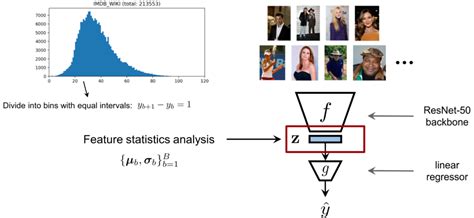 Strategies And Tactics For Regression On Imbalanced Data Towards Data Science