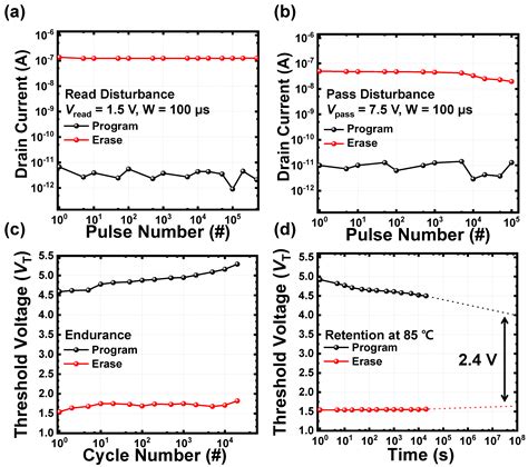electronics free full text kernel mapping methods of convolutional neural network in 3d nand