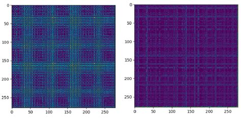Energies Free Full Text Condition Monitor System For Rotation Machine By Cnn With Recurrence