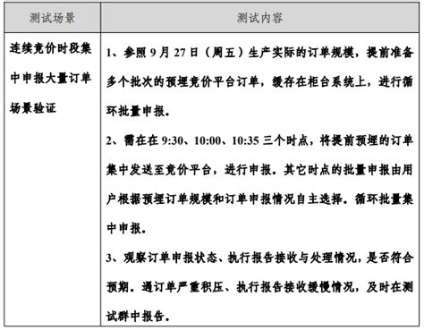 上交所即将展开全网测试