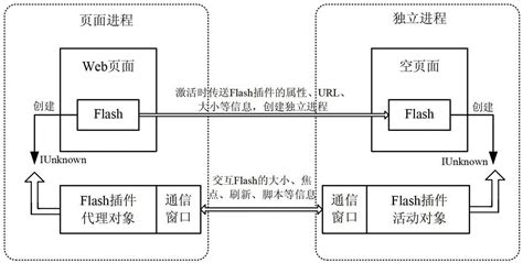 A Script Execution Method System And Browser Eureka Patsnap