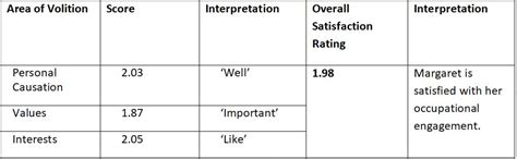 Score Sheet Assignment Assistance By Experts