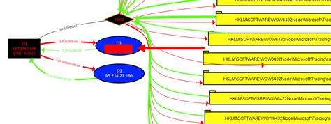 Malware Analysis Basics Content Discussion Cybrary