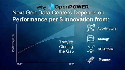 OpenPOWER Foundation PPT