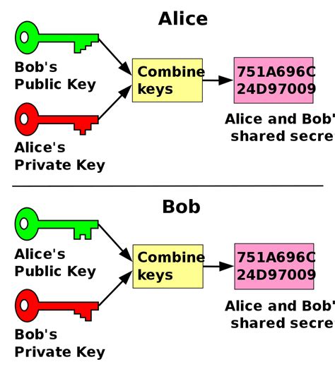 Generate Private Key From Public Key Online Hopyellow