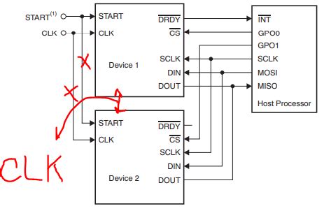 Arduino SPI With 2 ADCs ADS1299 Whilst Synchronized Electrical Engineering Stack Exchange