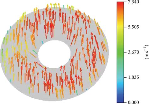 Velocity Distribution Of Inlet Section Of Impeller When δ 05