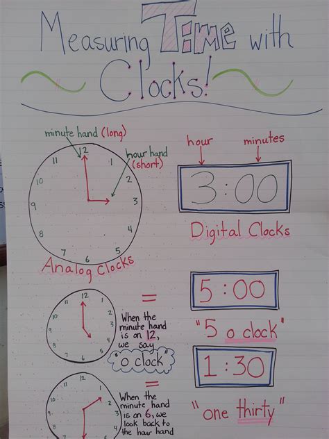Measuring Time With Analog And Digital Clocks Anchor Chart Teaching