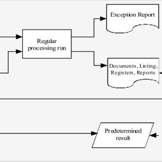 2 Auditing Through The Computer Download Scientific Diagram