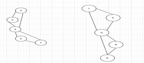 Spectral Clustering One Of The Most Popular Methods For By