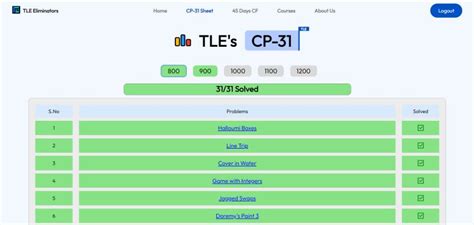 Kairvee V On Linkedin Codeforces Problemsolving Cp31 Tleeliminators Codingjourney 22