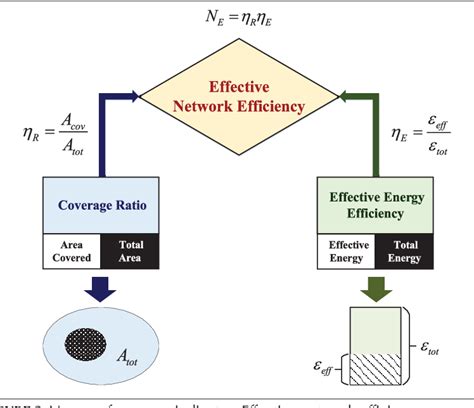 Figure 1 From Creating Efficient Integrated Satellite Terrestrial Networks In The 6g Era