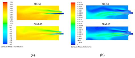 Cfd Modeling And Validation Of Blast Furnace Gasnatural Gas Mixture