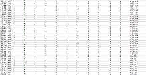 Solved I Have A Data Set Provided To Me By My Teacher And I Chegg Com