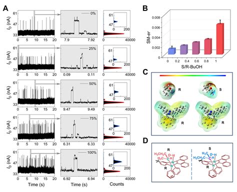 郭雪峰课题组与合作者在单分子手性富集、固定与识别中取得系列进展 图片新闻 北京大学化学与分子工程学院