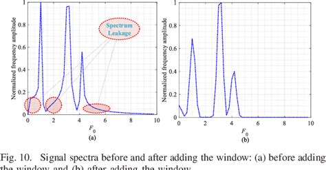 Figure 10 From Multisurface Interferometric Algorithm And Error Analysis With Adaptive Phase
