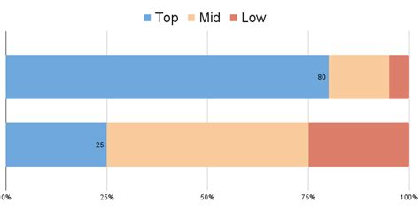 Segmentation Based On The Number Of Instances Lowermost Showing The Download Scientific