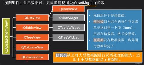 qt模型 视图 数据模型 qt有哪些数据模型 csdn博客